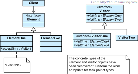 Visitor - Andriy Buday